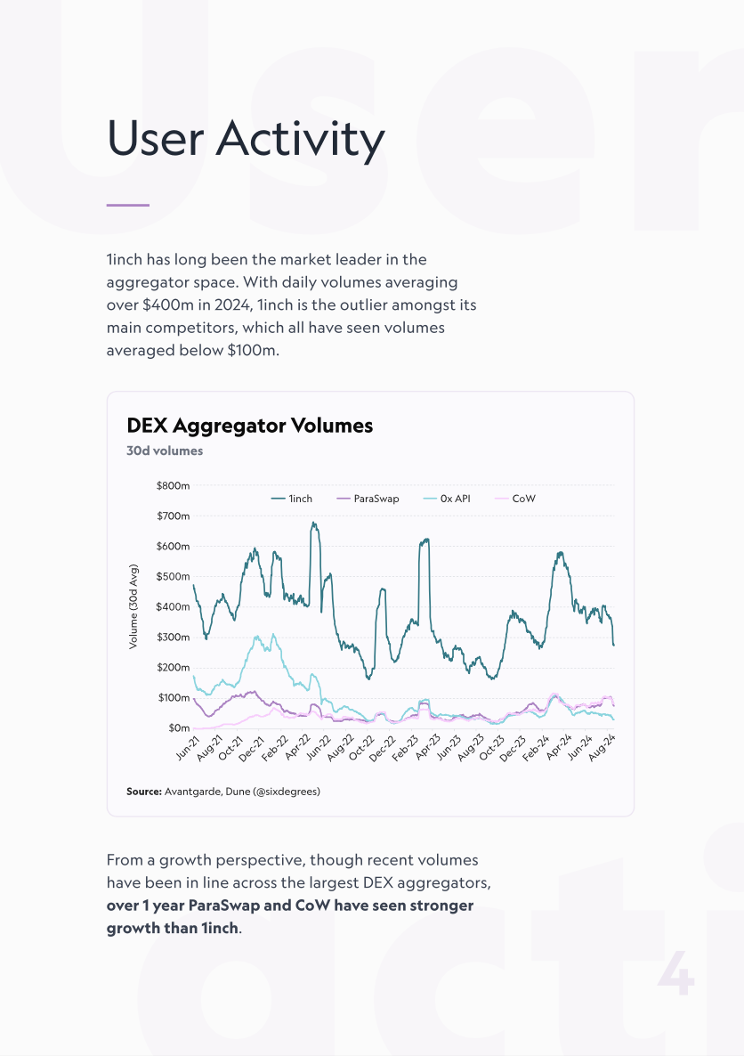 The DEX Aggregator Landscape: An Avantgarde Research Report